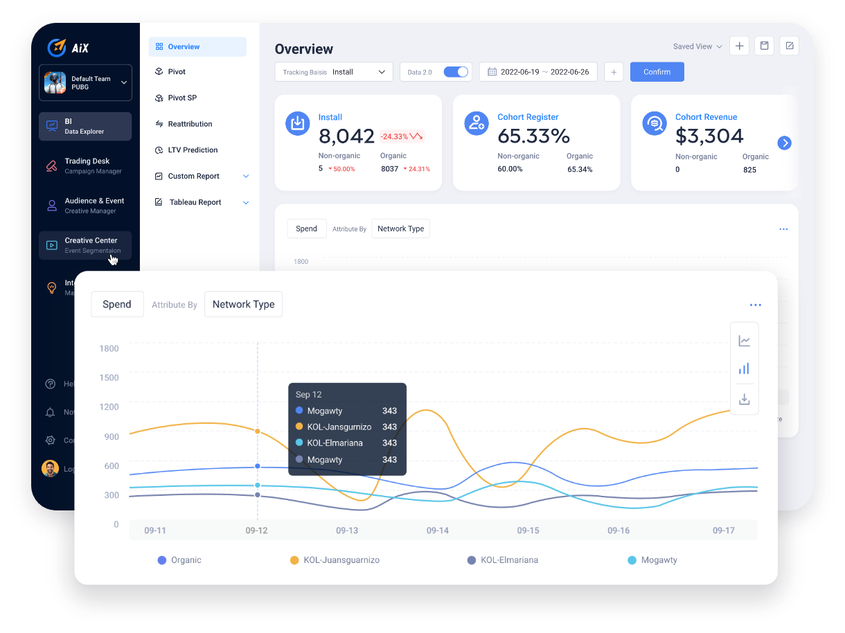 AiX | Add Value For Each Lead